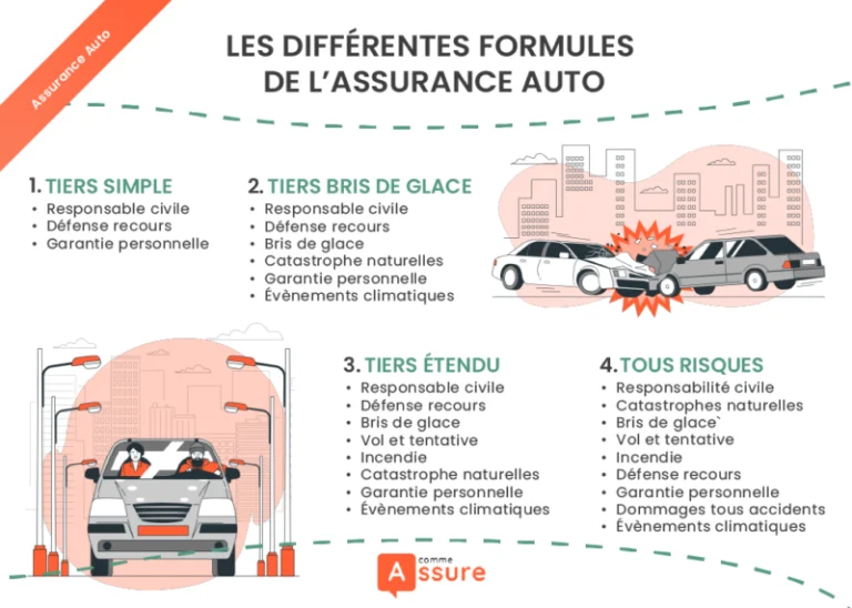 Euro Assurance Voiture : Guide Pratique pour un Choix Éclairé