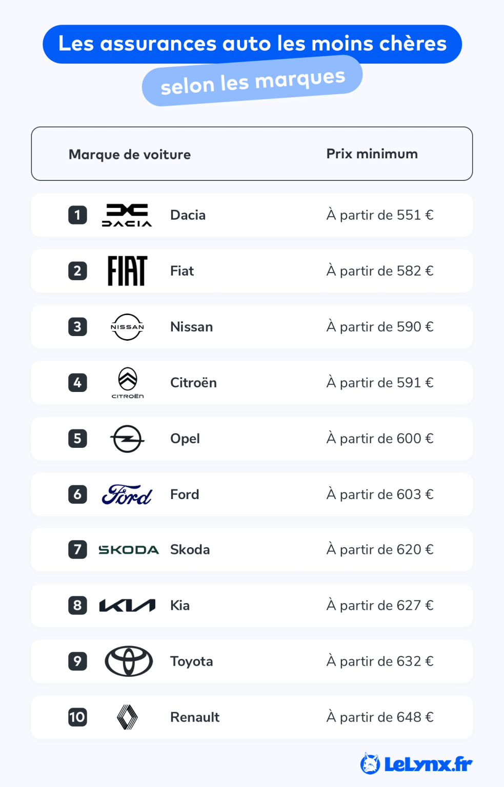 Mascotte Assurance : Notre Verdict sur ses Services Efficaces